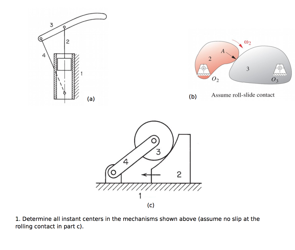 Solved 3 4 02 (b) Assume roll-slide contact 3 4 2 1. | Chegg.com