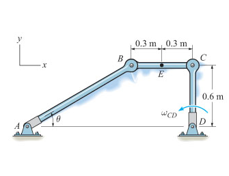 Solved If link CD has an angular velocity of ?CD = 10 rad/s | Chegg.com