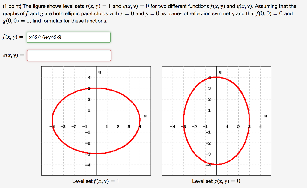 Solved The figure shows level sets f (x, y) = 1 and g(x, y) | Chegg.com