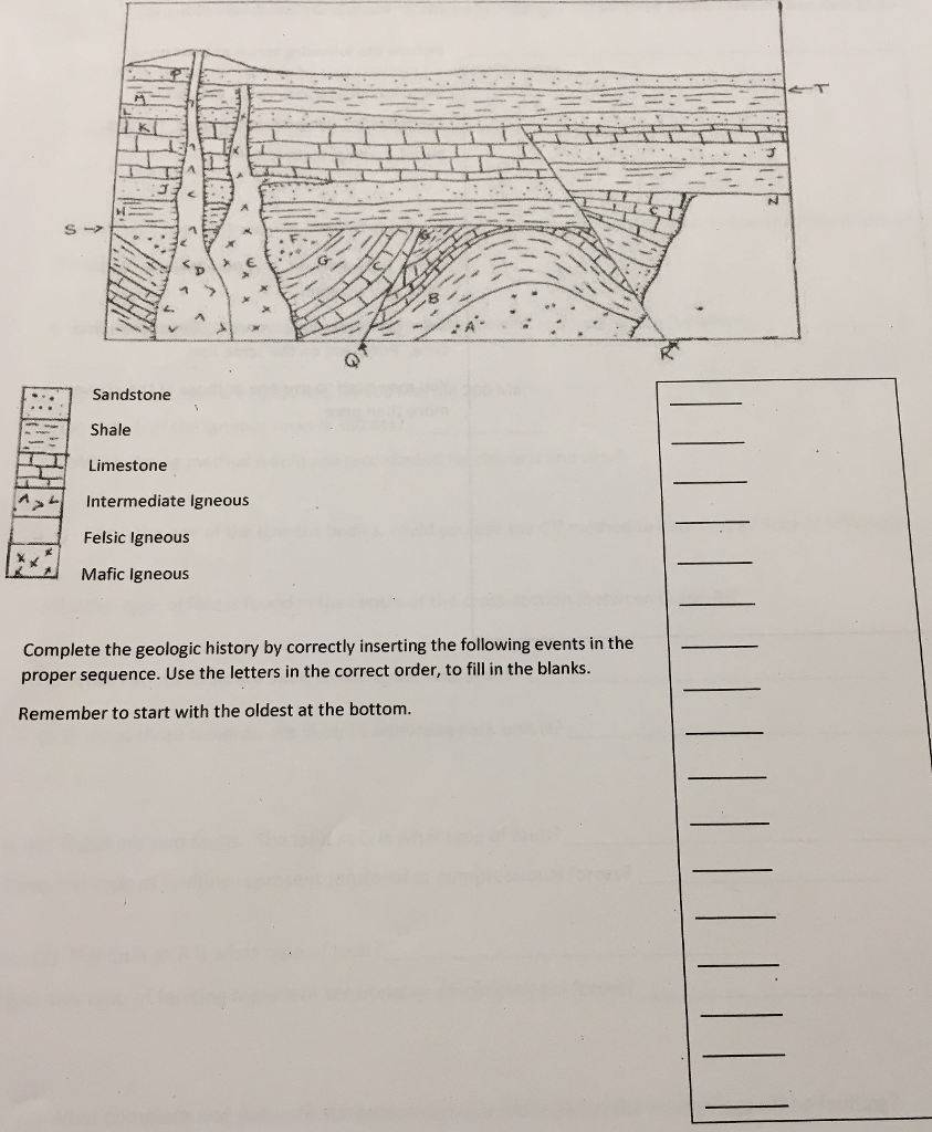 Solved 伢 Sandstone Shale Limestone Intermediate Igneous | Chegg.com
