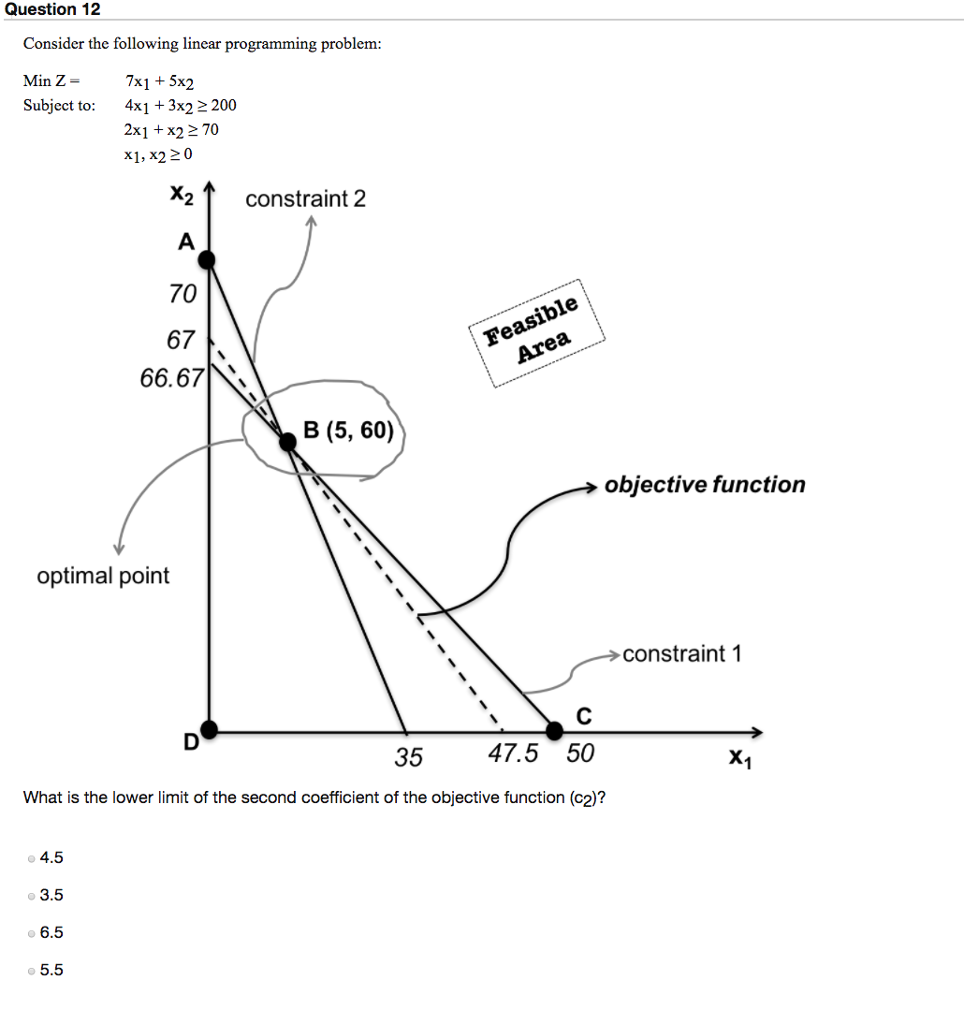 Solved Question 12 ing linear programming problem 7x1+5x2 | Chegg.com