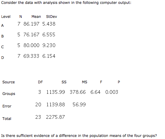 Solved Consider the data with analysis shown in the | Chegg.com Solved Consider the data with analysis shown in the | Chegg.com