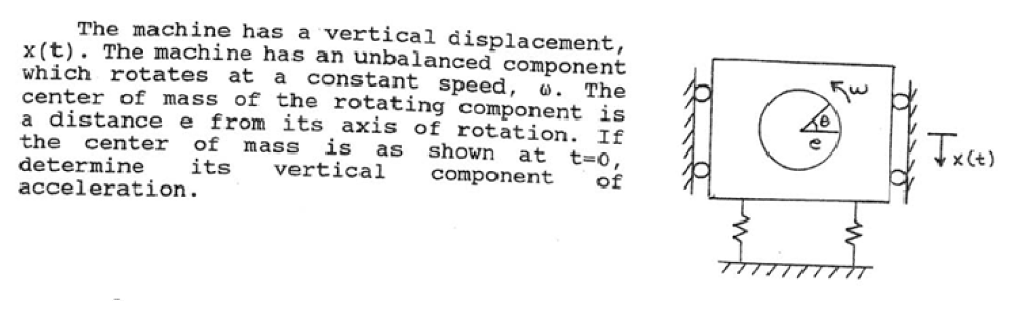 Solved The machine has a vertical displacement, x(t). The | Chegg.com
