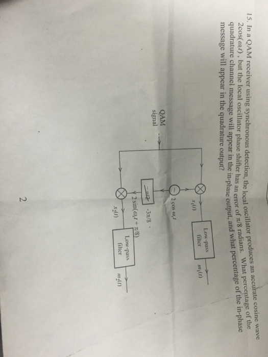 Solved In a QAM receiver using synchronous detection, the | Chegg.com