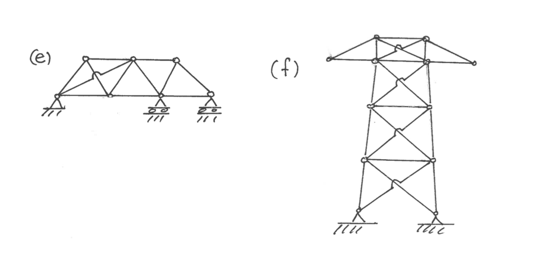 Solved classify each of the following trusses as stable or | Chegg.com