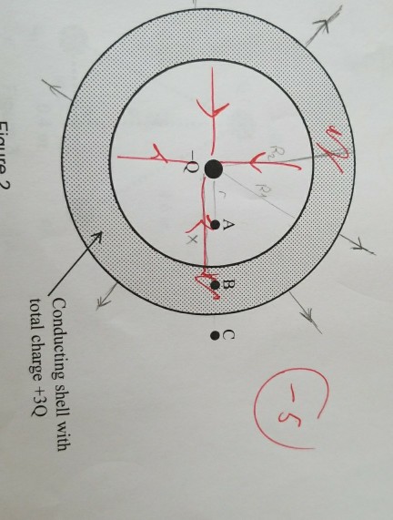 Solved 5 R2 BC 2 Conducting shell with total charge +3Q | Chegg.com