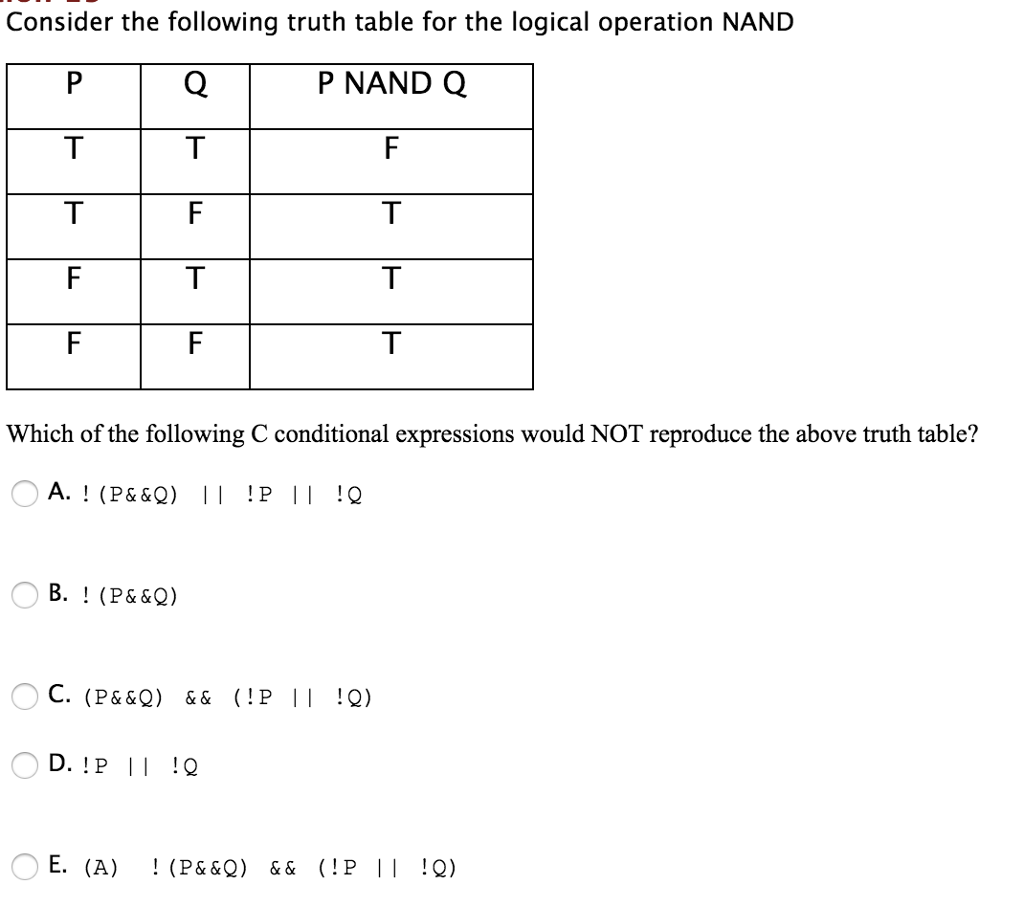 Logical Or Truth Table | Decoration Examples