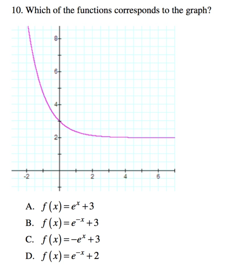 Solved Which of the functions corresponds to the graph? | Chegg.com