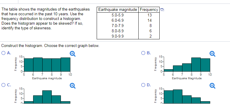 Solved The table shows the magnitudes of the earthquakes | Chegg.com