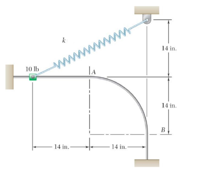 Solved A 10-lb collar is attached to a spring and slides | Chegg.com