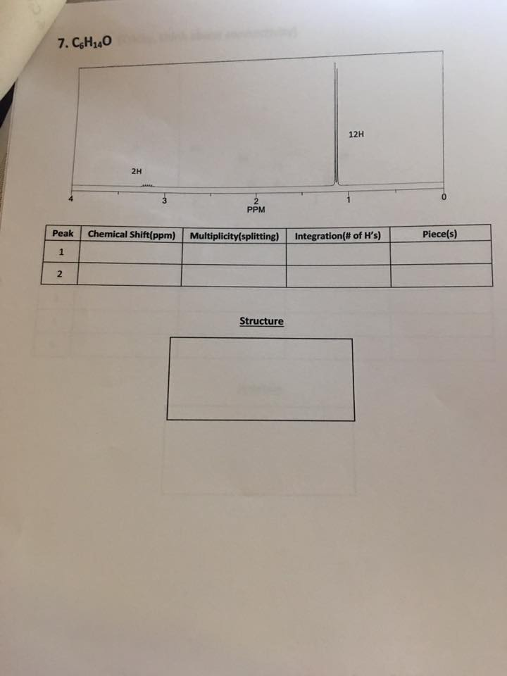 Solved 7. C6H140 12H Peak Chemical shift(ppm) | Chegg.com