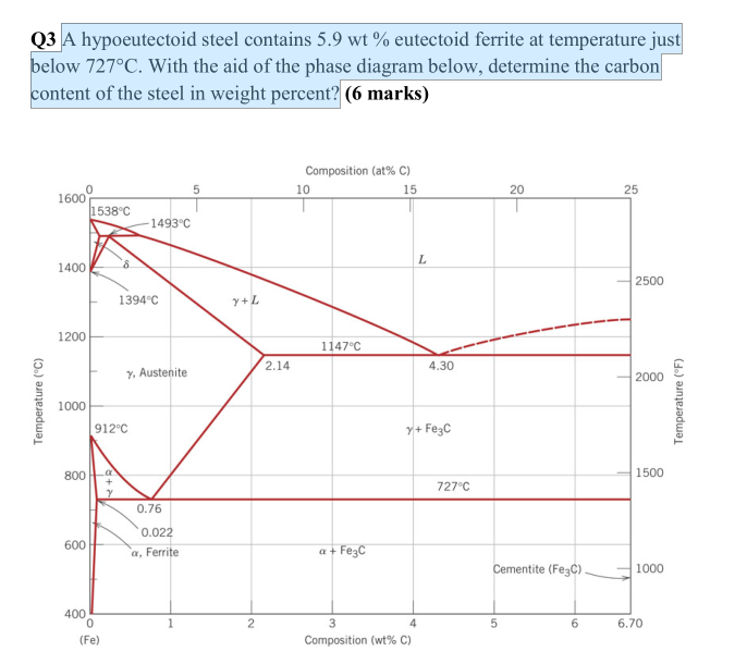 Solved A hypoeutectoid steel contains 5.9 wt % eutectoid | Chegg.com