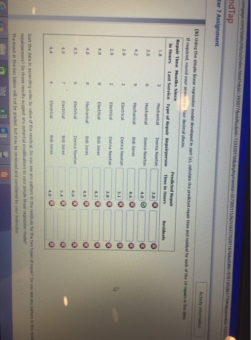 Solved Using The Simple Linear Regression Model Developed In 