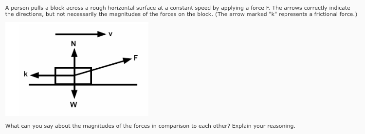 Solved A person pulls a block across a rough horizontal | Chegg.com