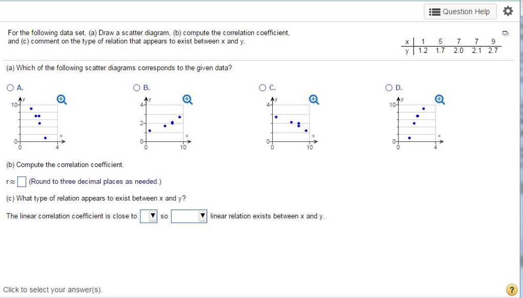 Solved For the following data set, (a) Draw a scatter | Chegg.com