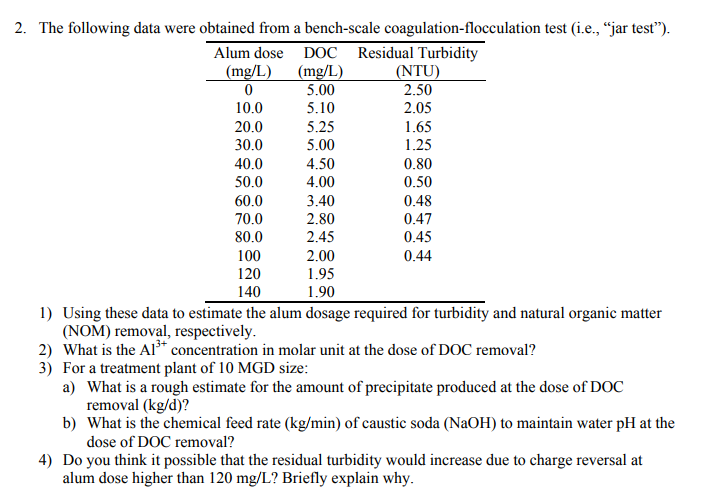 The following data were obtained from a | Chegg.com