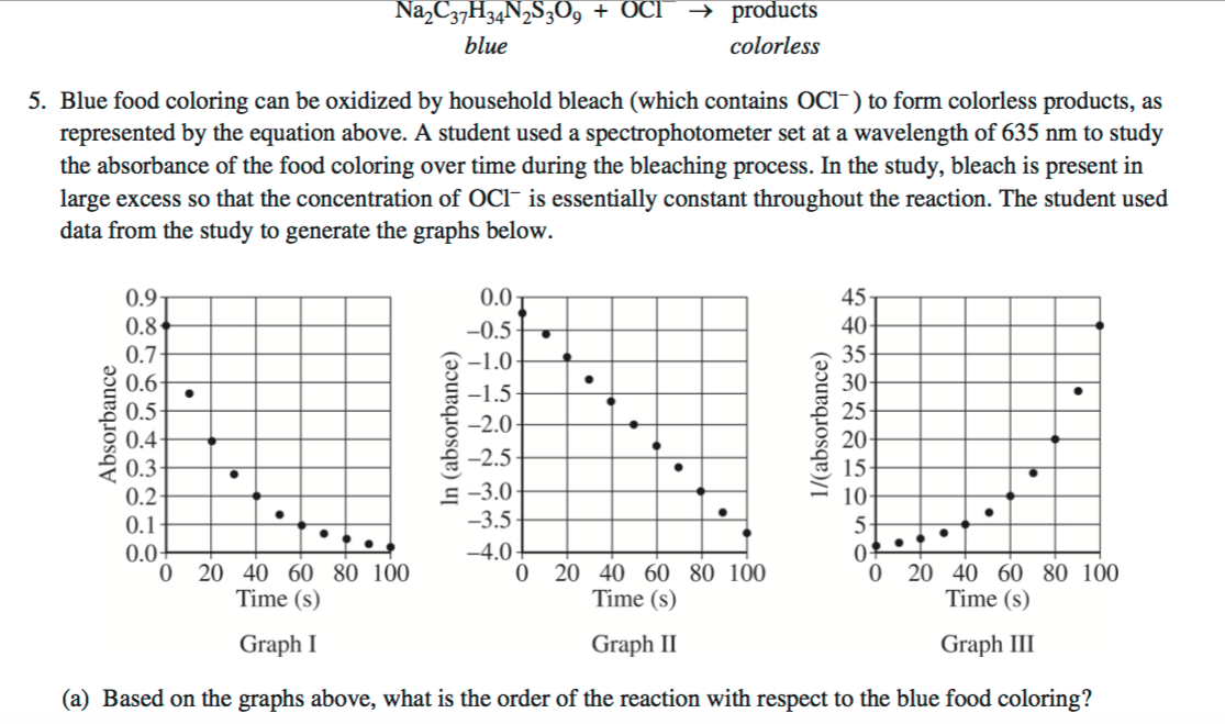 Solved Na2C37H34N2S3O9+OC「→ products colorless blue 5. Blue | Chegg.com