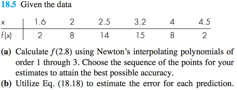 Solved Given the data (a) Calculate f(2.8) using Newton's | Chegg.com