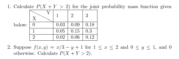 Solved Calculate P(X + Y > 2) for the joint probability mass | Chegg.com