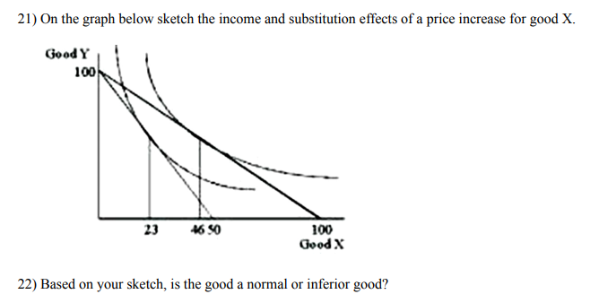 Solved 21) On the graph below sketch the income and | Chegg.com