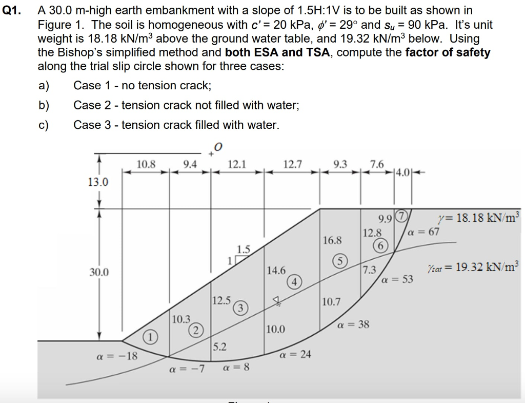 Solved Q1. A 30.0 m-high earth embankment with a slope of | Chegg.com