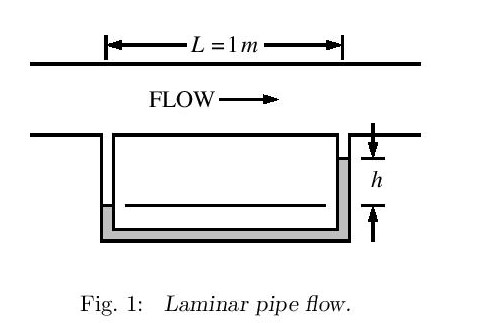 Solved 3. (10 pts) A fluid flows through the horizontal | Chegg.com