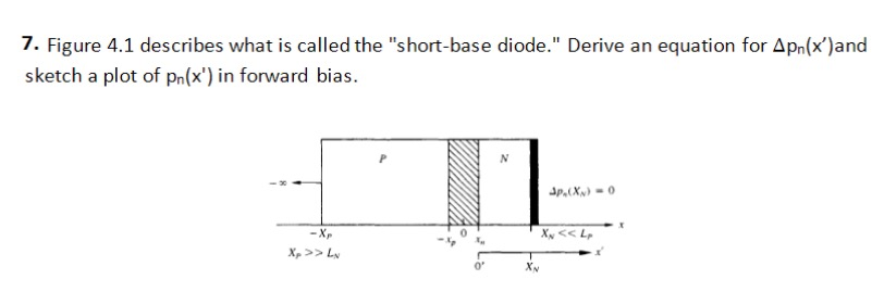 Solved 7, Figure 4.1 describes what is called the | Chegg.com
