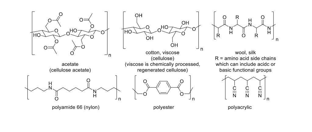 Solved Consider the functional groups present in the fabrics | Chegg.com