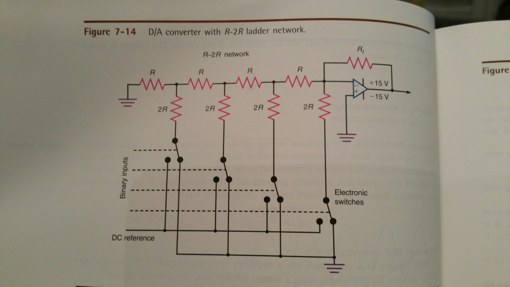 Solved Construct the D/A Converter Circuit in Figure 7-14, | Chegg.com