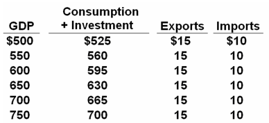 Solved Refer to the above data. The multiplier for this open | Chegg.com