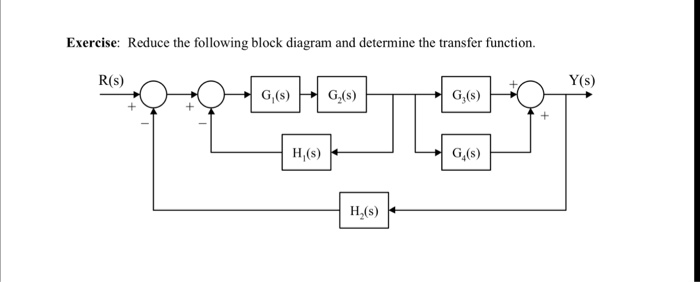 Solved Exercise: Reduce the following block diagram and | Chegg.com
