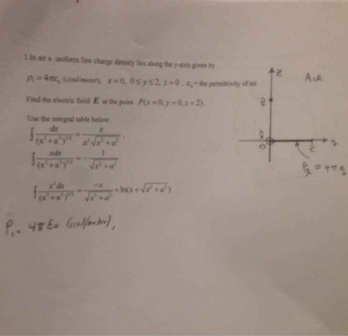 Solved In air a uniform line charge density lies along the | Chegg.com