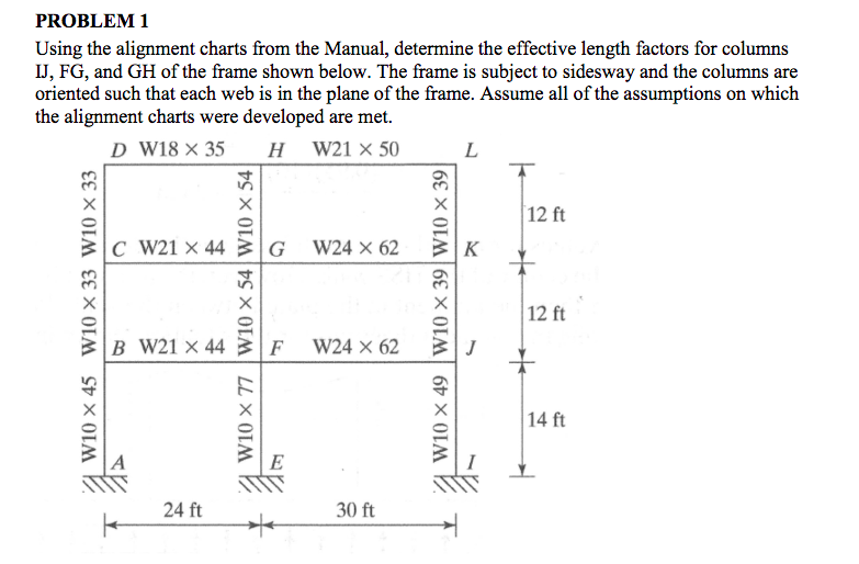Solved PROBLEM 1 Using the alignment charts from the Manual, | Chegg.com