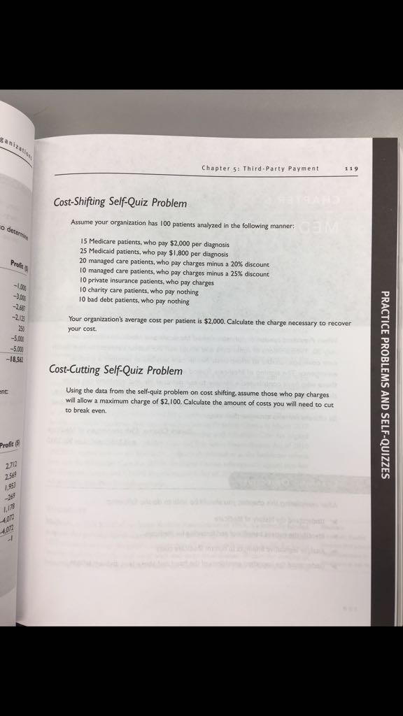 Solved Chapter 5: Third-party Payment Cost-Shifting | Chegg.com