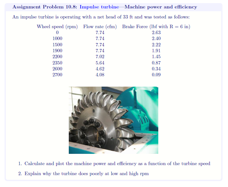Solved Assignment Problem 10.8: Impulse turbine Machine | Chegg.com