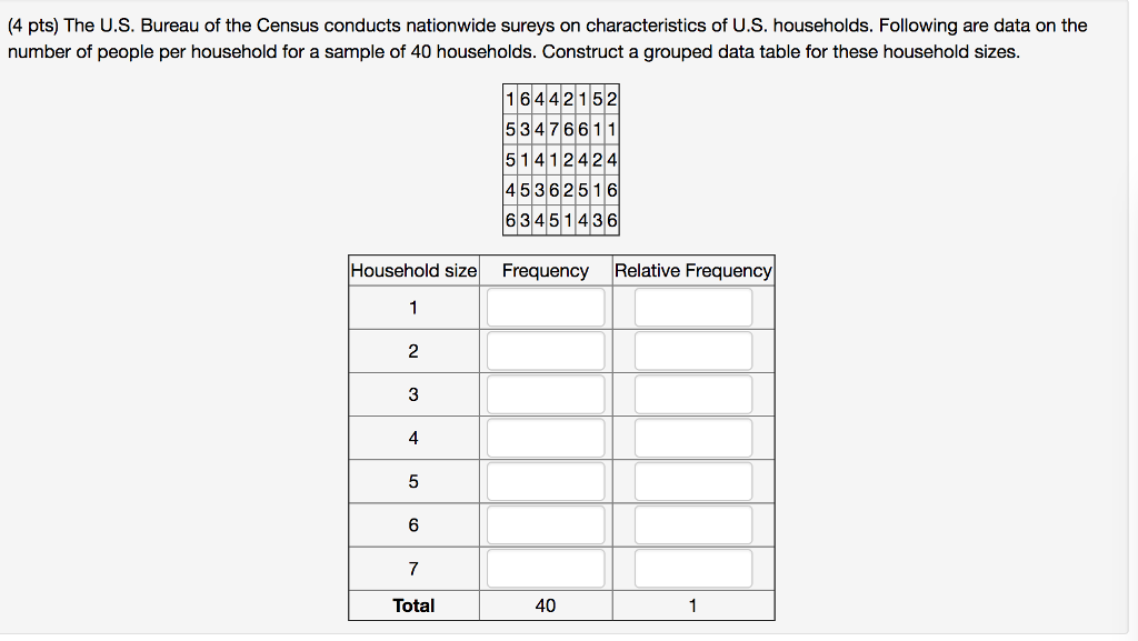 Solved The U.S. Bureau of the Census conducts nationwide | Chegg.com