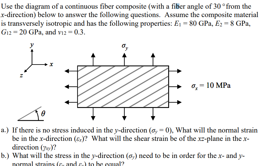 Solved Use the diagram of a continuous fiber composite (with | Chegg.com