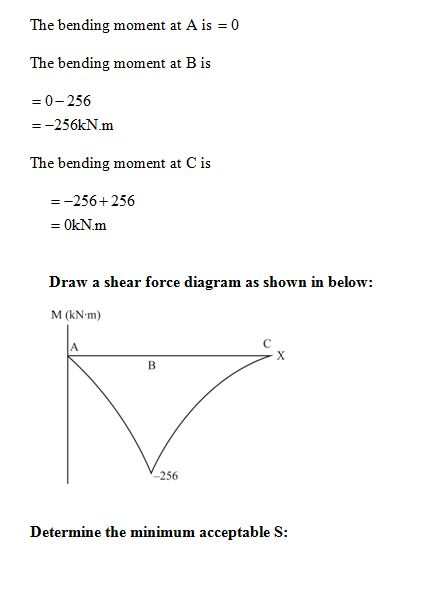 (Solved) - Knowing that the allowable normal stress for the steel used ...