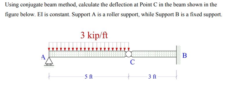 Solved Using conjugate beam method, calculate the deflection | Chegg.com