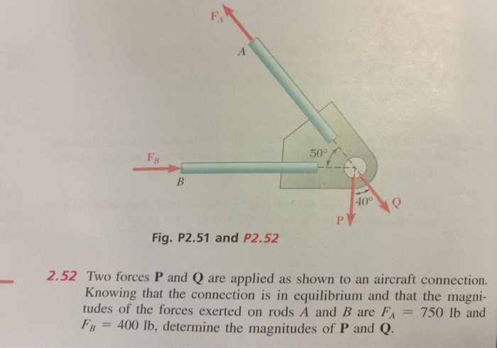 Solved Two forces P and Q are applied as shown to an | Chegg.com