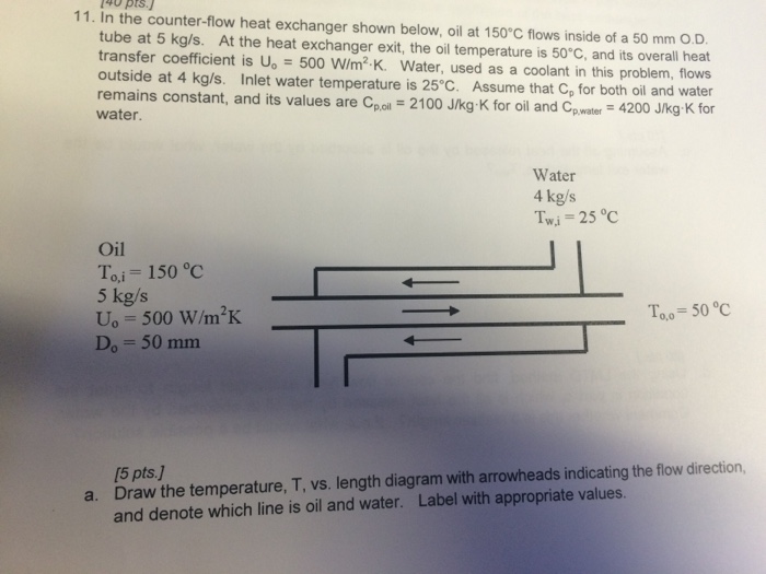 Solved 11. In the counter-flow heat exchanger shown below, | Chegg.com