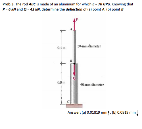 Solved Prob. 1.A steel control rod is 5.5ft long and, must | Chegg.com