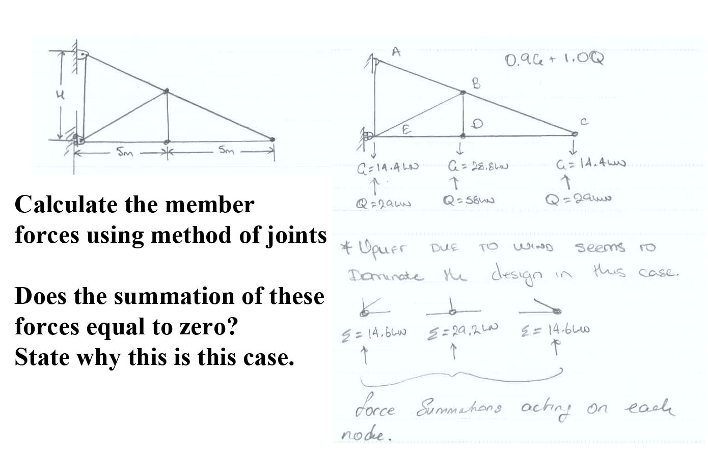Structural Analysis - Method of Joints Question Let H | Chegg.com