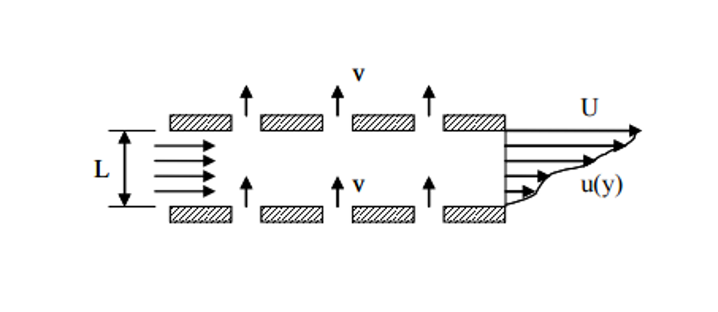 Solved Consider the steady, fully developed Couette flow of | Chegg.com