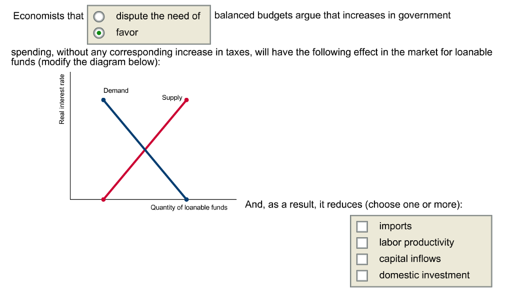 Solved Economists that dispute the need of balanced budgets | Chegg.com Solved Economists that dispute the need of balanced budgets | Chegg.com