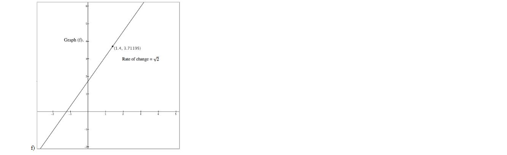 Solved 2. Each of the following graphs was made by GC in a | Chegg.com