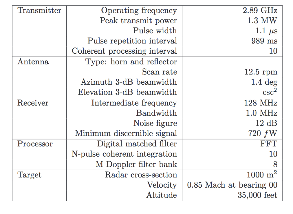 What is the Doppler filter resolution and what is the | Chegg.com