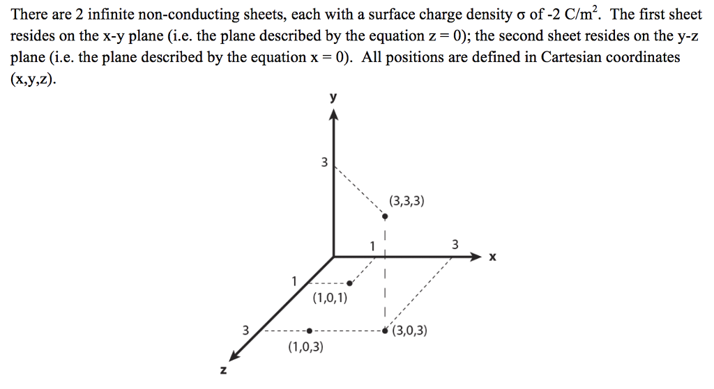 Solved There Are 2 Infinite Non conducting Sheets Each With Chegg