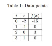 Solved Table 1: Data points 0 215 10 20 3 3 1 0 | Chegg.com