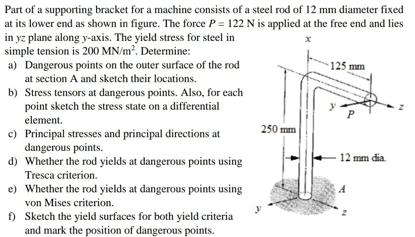 Solved Part of a supporting bracket for a machine consists | Chegg.com